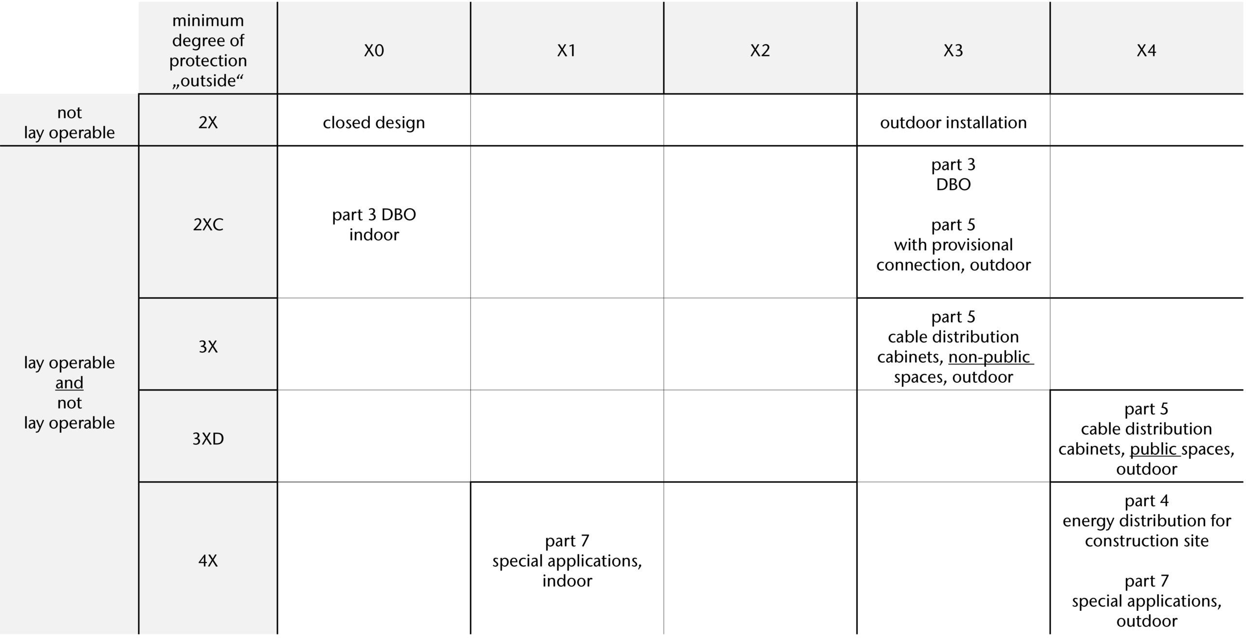 Elsta Mosdorfer - Degree of protection of cabinets | Elsta Mosdorfer