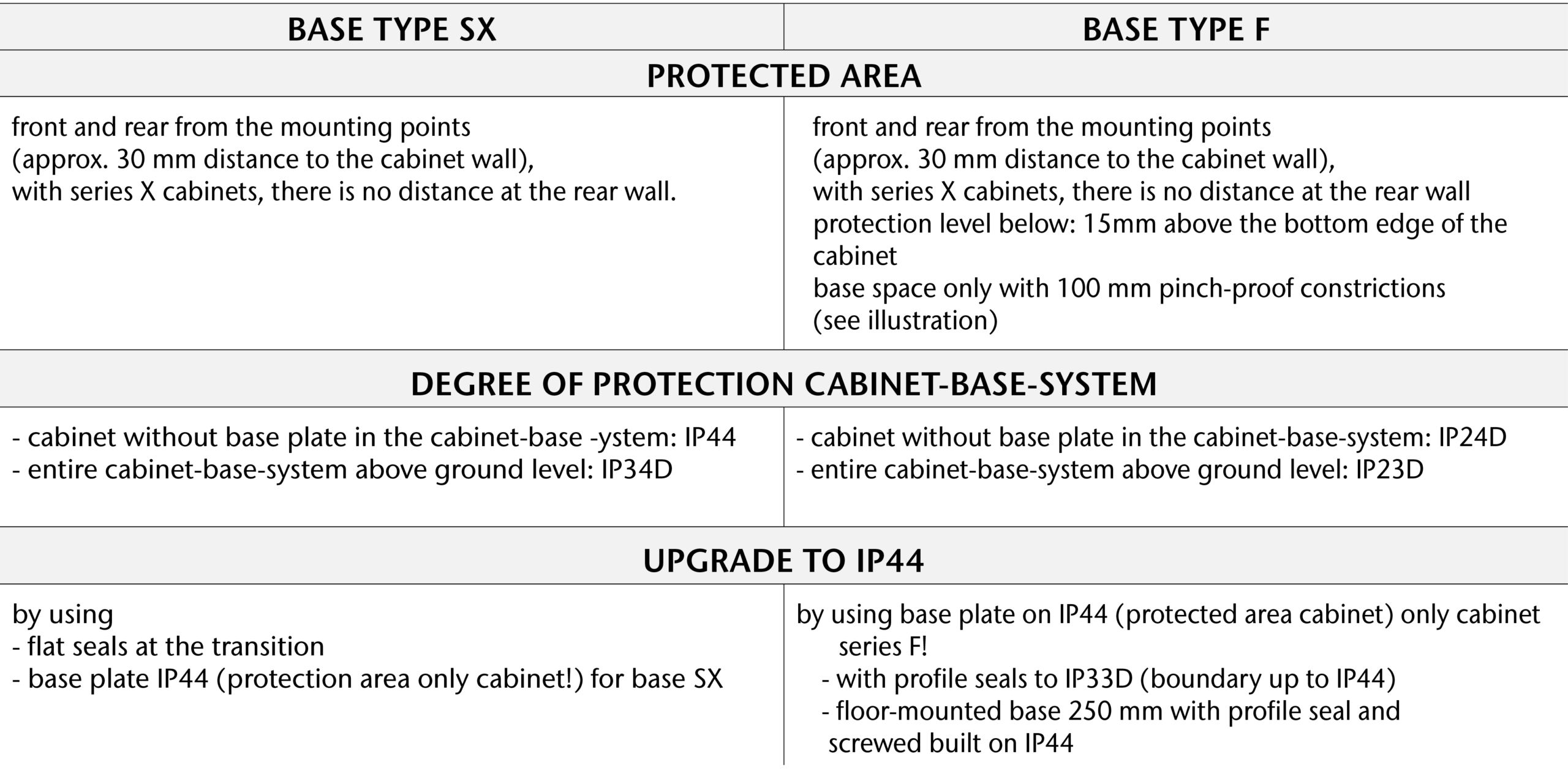 Elsta Mosdorfer - Degree of protection of cabinets | Elsta Mosdorfer